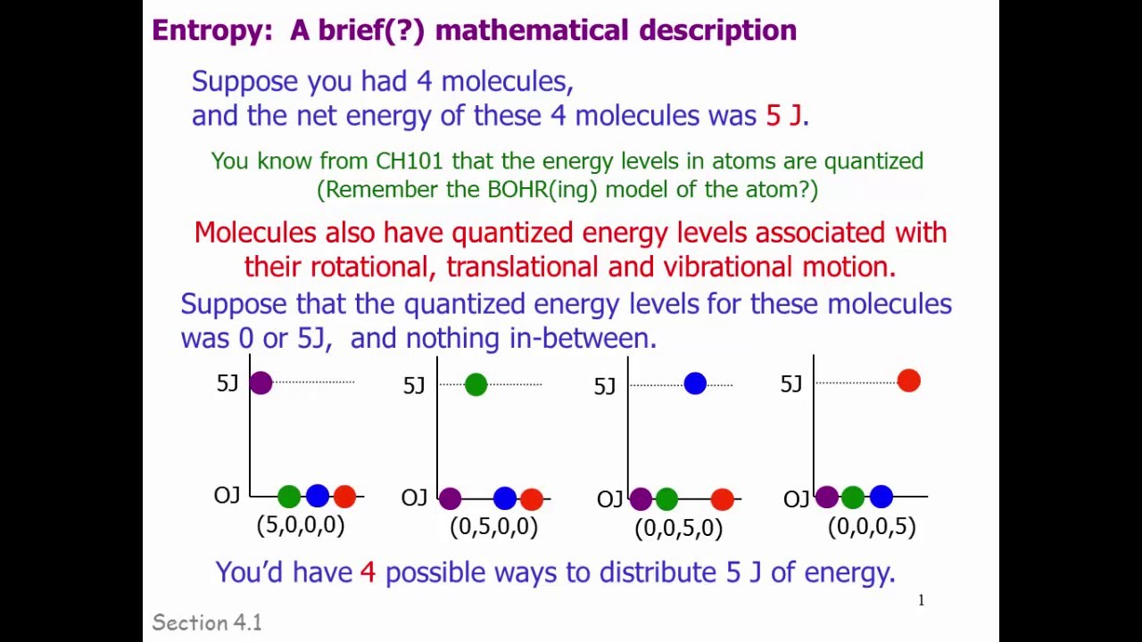 entropy_statistical_description - YouTube