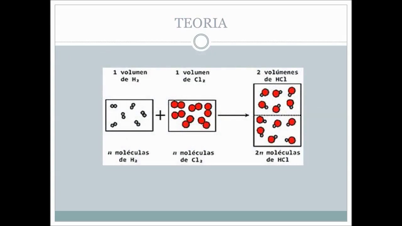 Seminario de laboratorio - Volumen Molar de Gases - YouTube