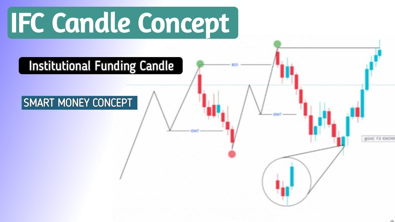 Institutional Funding Candle Concept | IFC Candle Strategy | Find Valid ...