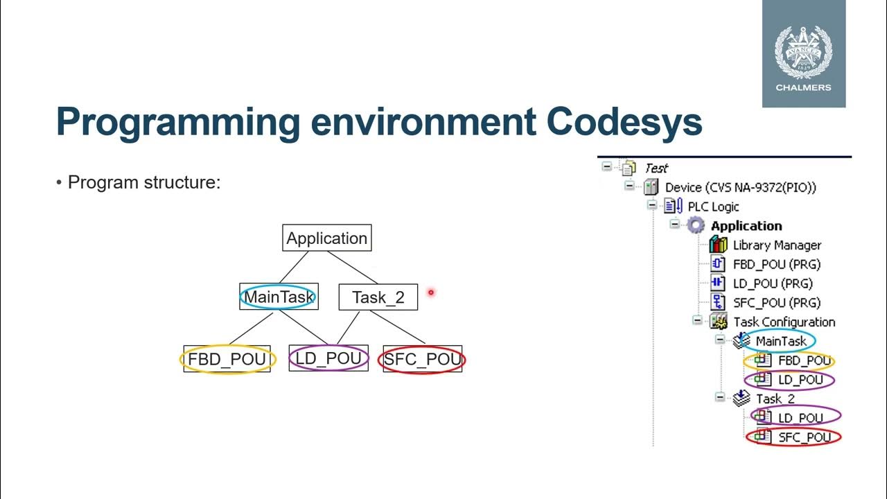 2 Introduction to programming of PLC and Codesys - YouTube