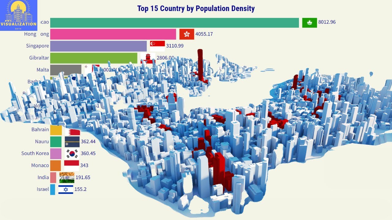 Top 15 Country by Population Density (1950-2023) - YouTube
