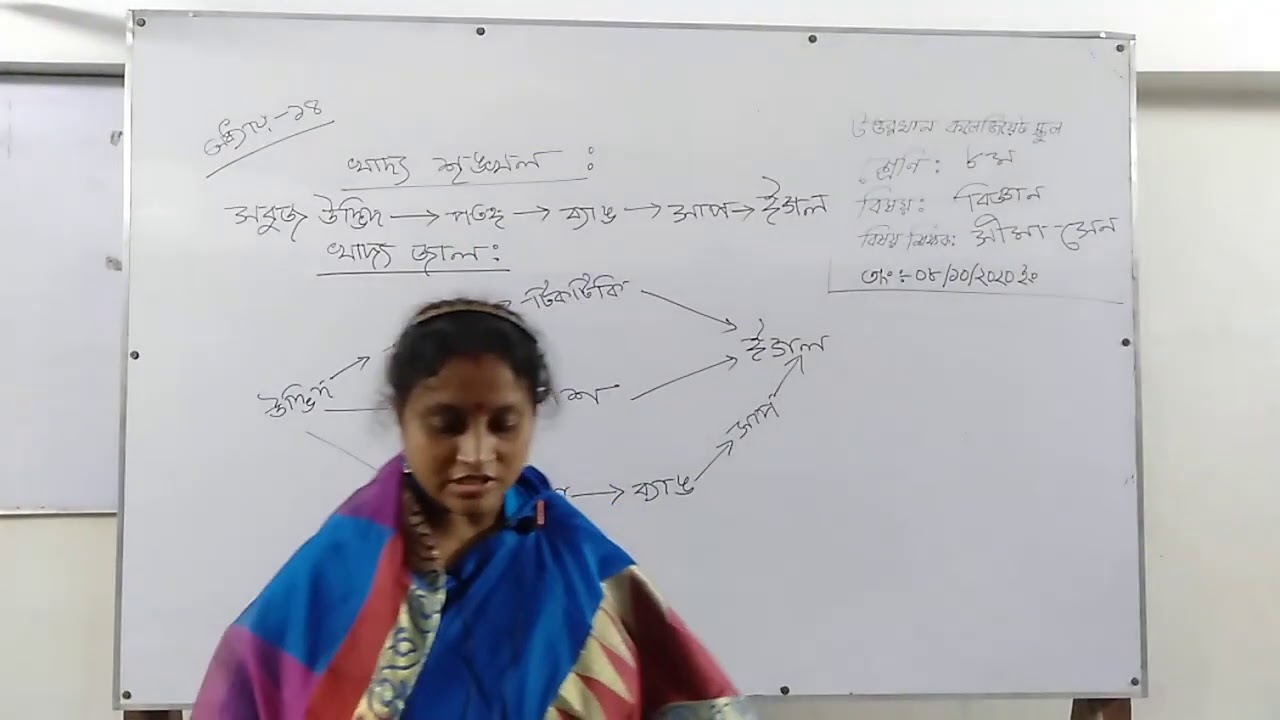 Sima Sen, Class-8, Sub -Science, Chap-14 - YouTube