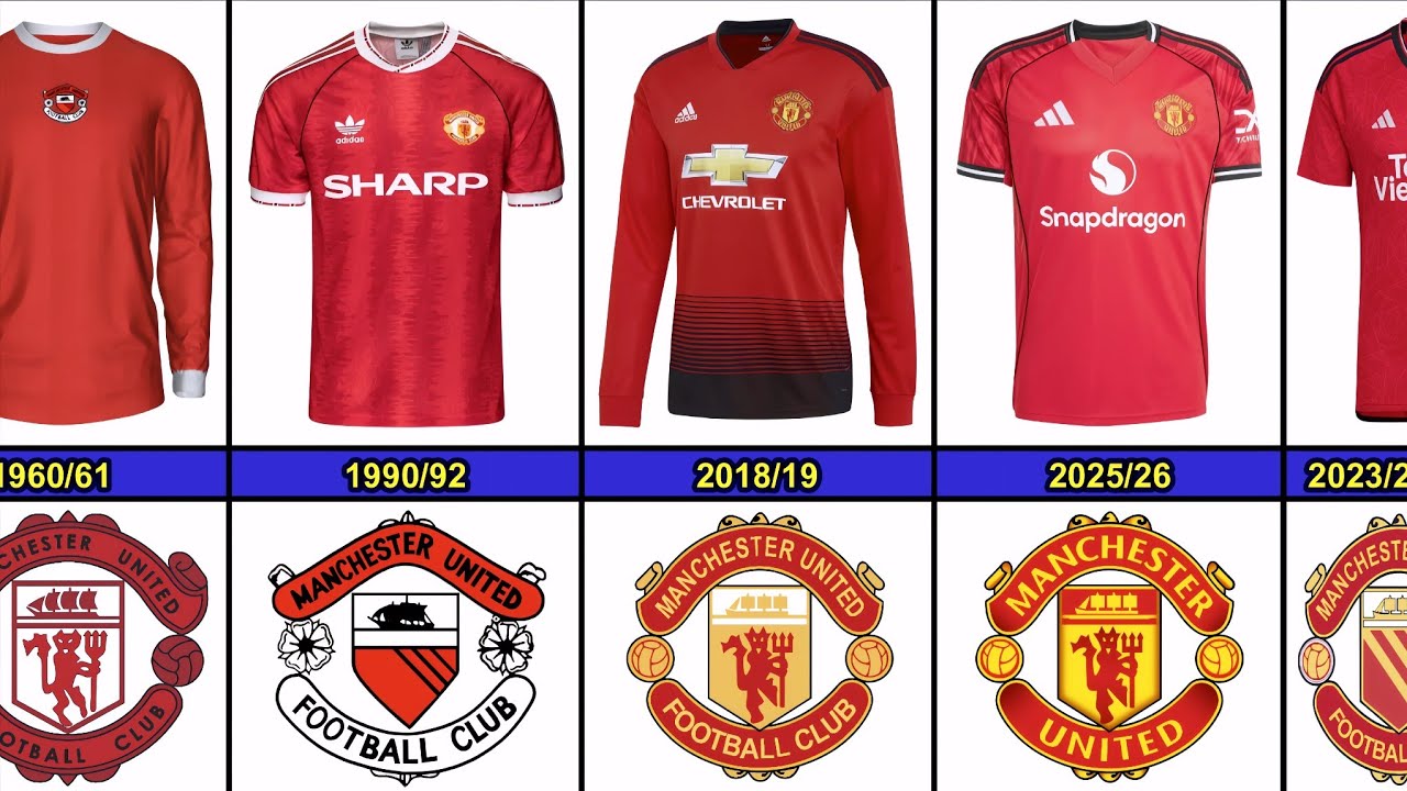 Manchester United Jersey Evolution From 1909 to 2025 - YouTube