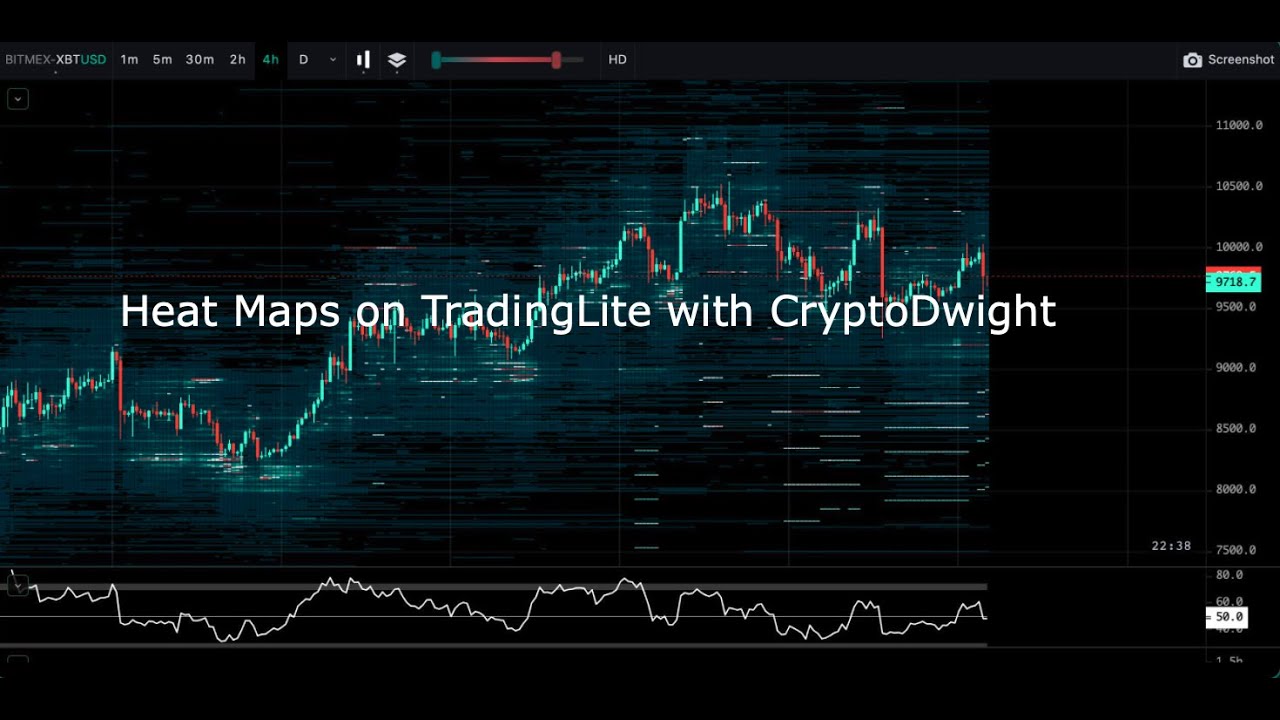Bitcoin Heat Maps on TradingLite - YouTube