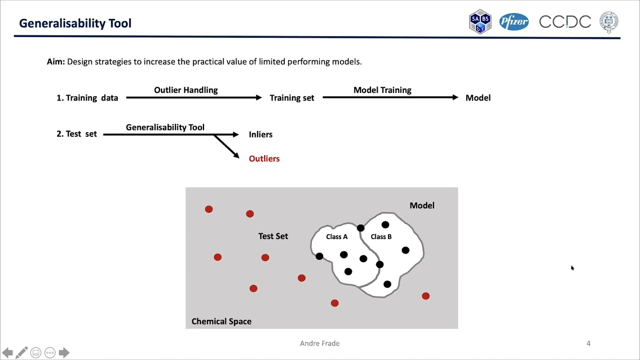 Science Day 2021-Andre Frade Development of new tools and frameworks in ...