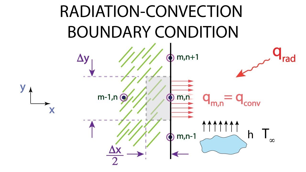 Heat Transfer L12 p4 - Convection / Radiation Boundary Condition - YouTube