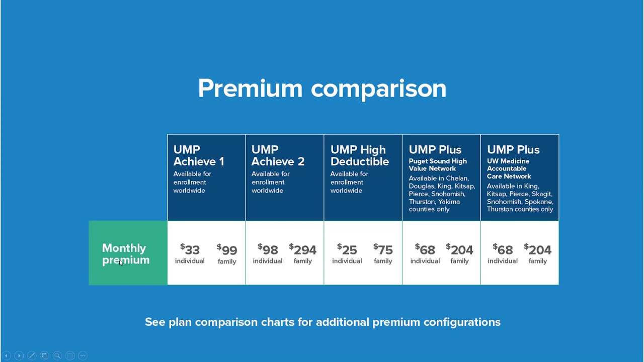 UMP (SEBB) Open Enrollment Webinar, a guide to your health plan for ...