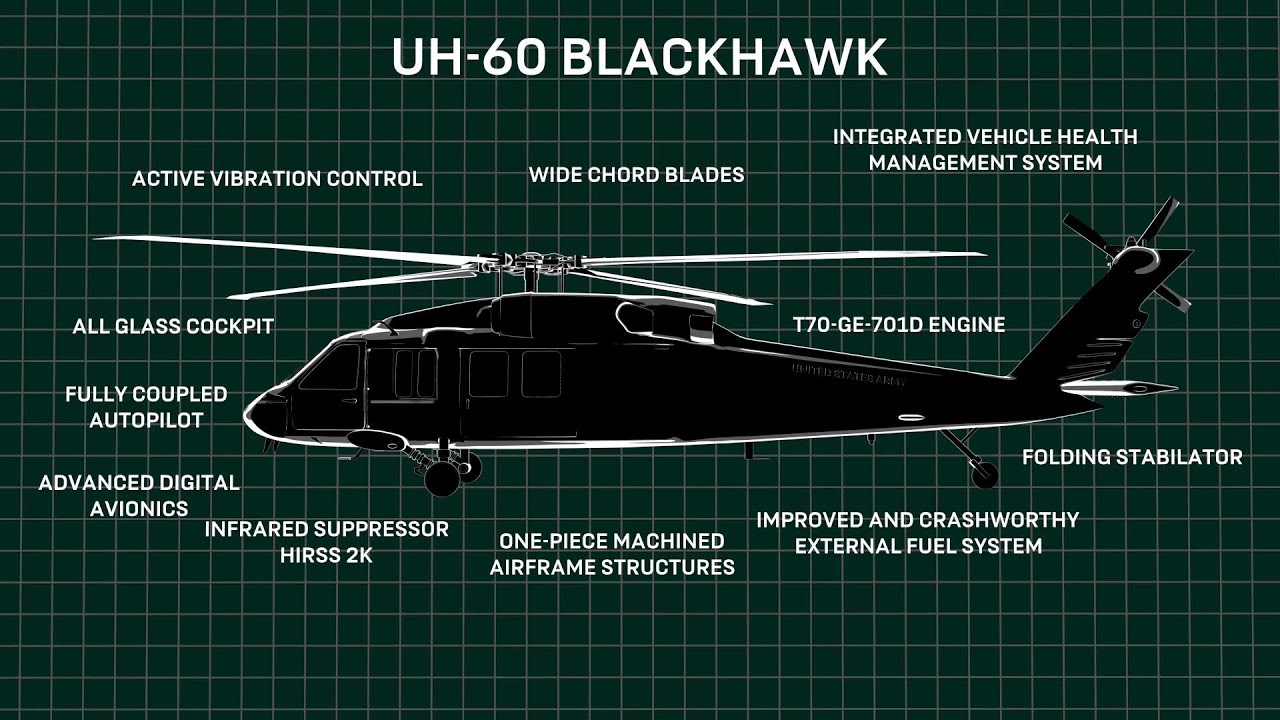 UH-60 Helicopter Repairer - 15T - YouTube