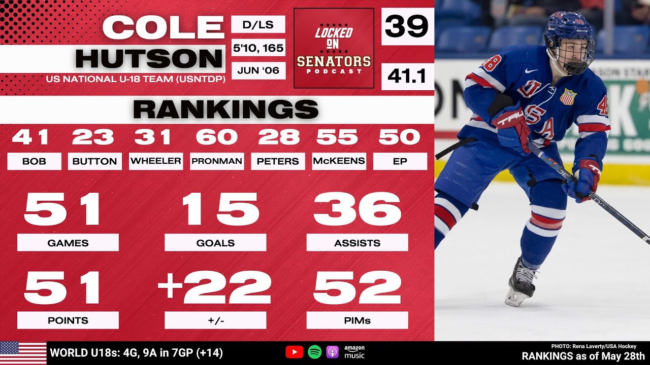 2024 NHL Draft Prospect Profile: Cole Hutson - YouTube