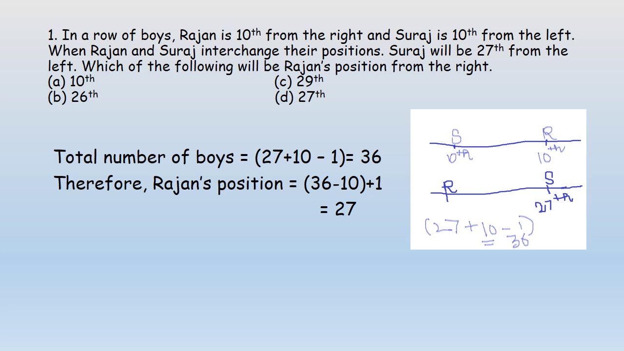 Number, Ranking, and time sequences test// Reasoning// Banks, SSC ...