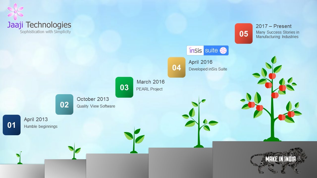 About Jaaji Technologies - YouTube