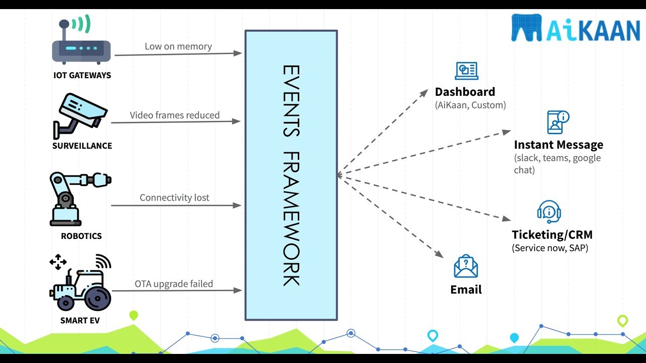 Monitoring & Filtering Events and Notifications from IoT Edge Devices ...
