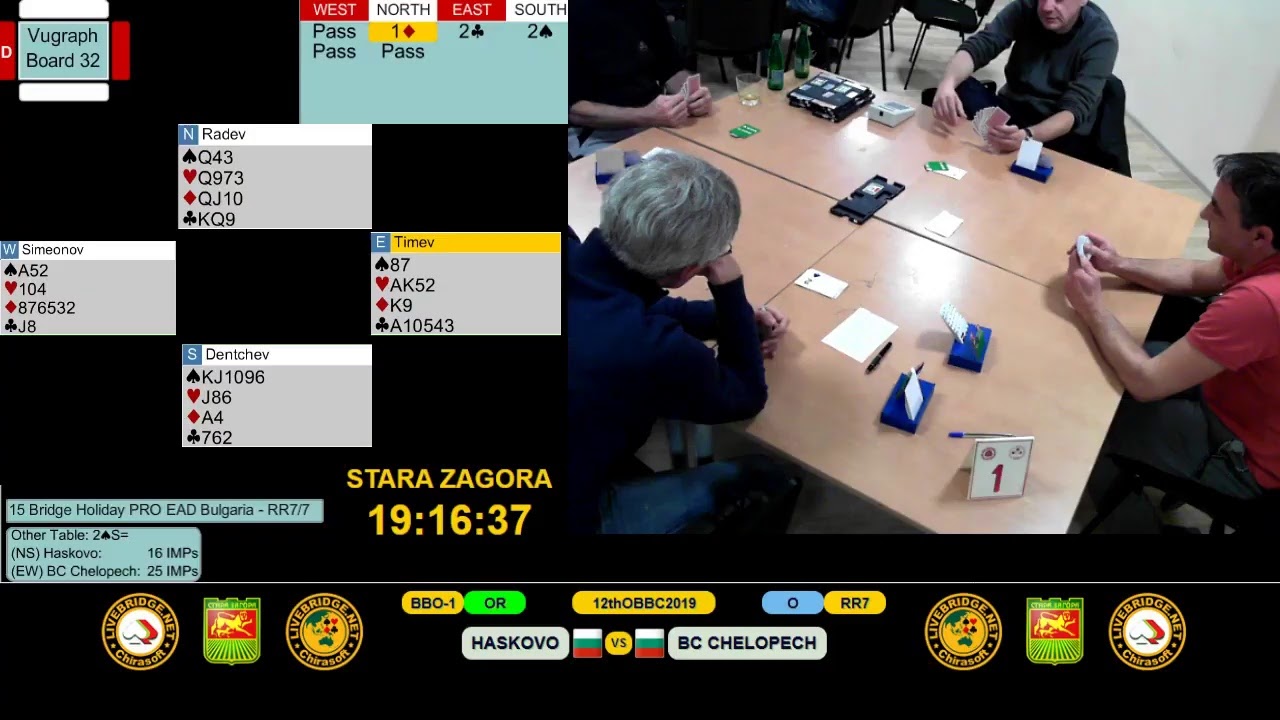 International Bridge Holiday PRO EAD 2020 Bulgaria OR R7 - Haskovo - BC ...