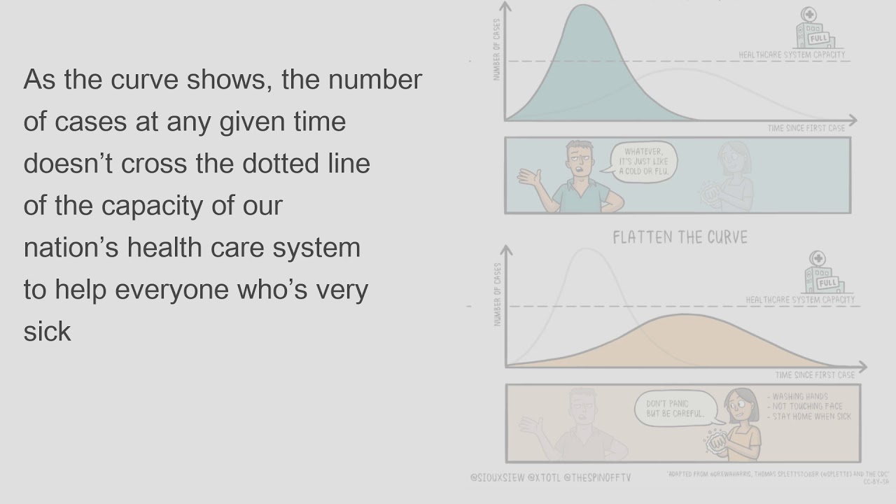What is flatten the curve - YouTube