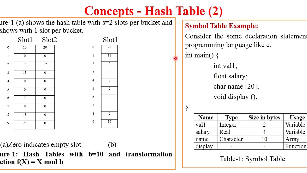 H1 Hashing Hash Functions Division Method By Sunil Sir YouTube h1-hashing-hash-functions-division-method-by-sunil-sir-youtube