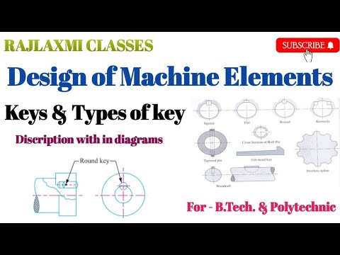 Keys ll Types of keys ll Sunk key ll Feather key ll woodruff key ll Gib ...