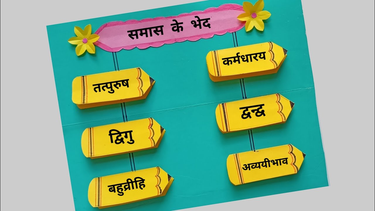 समास के भेद Hindi Project/ समास के भेद Hindi TLM/ Hindi Project/ Hindi ...