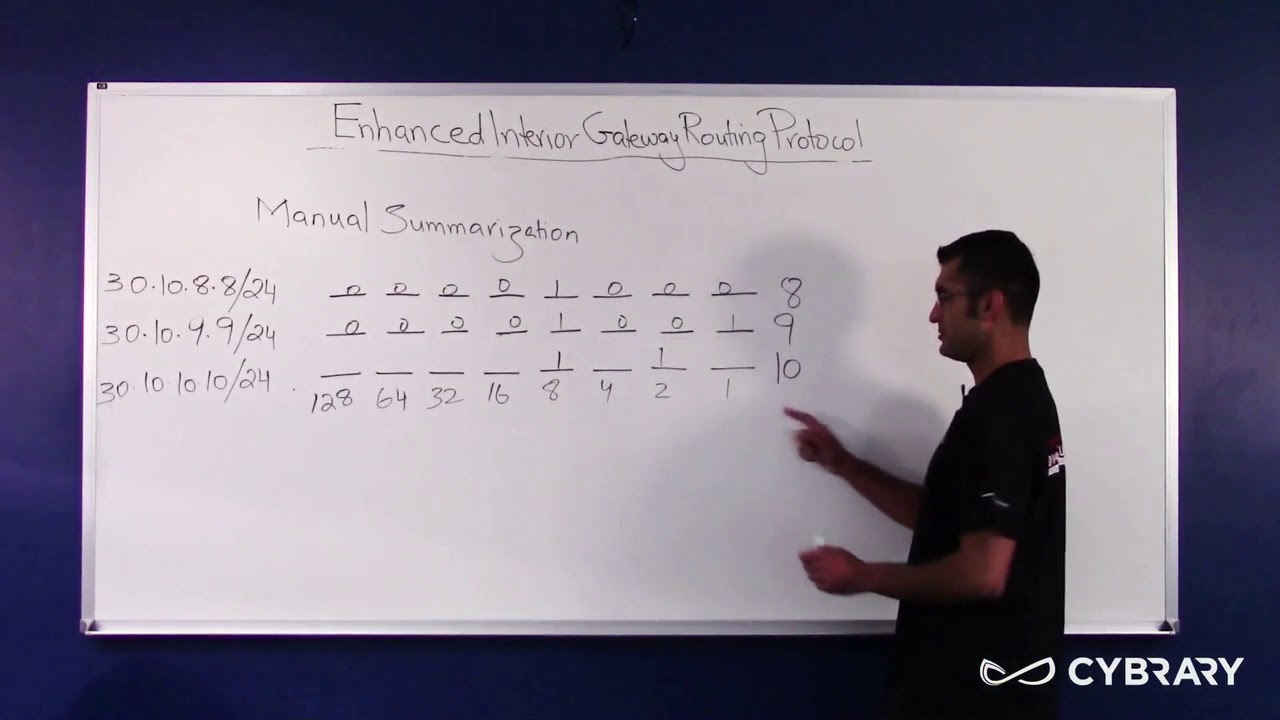 44 Layer 3 EIGRP Manual Summarization - YouTube