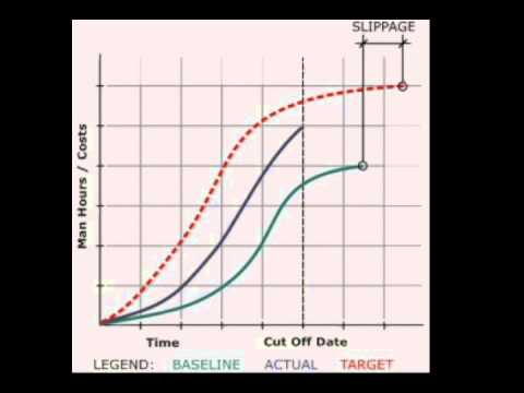 IDP CAPSTONE 2014 - S-CURVE by Q-United - YouTube