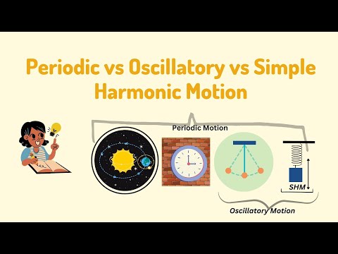 Periodic vs Oscillatory vs Simple Harmonic Motion I Science with Yash ...