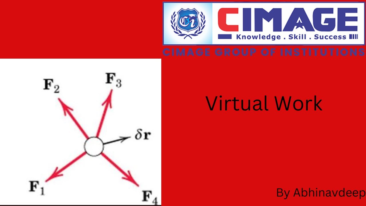 Virtual Work | Math | Mechanics | By Abhinavdeep - YouTube