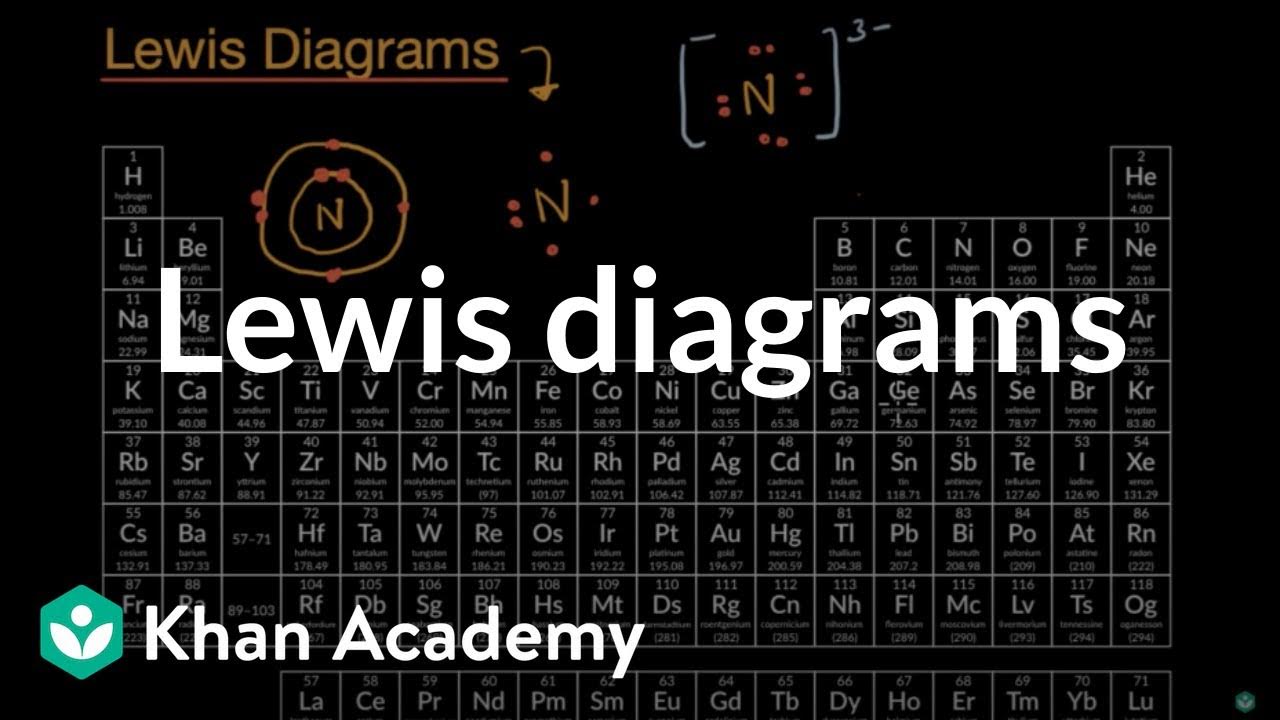 Lewis diagrams | The periodic table and Lewis diagrams | High school ...