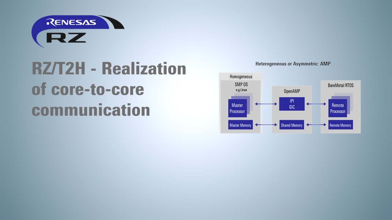 RZ/T2H - Realization of Core-to-Core Communication - YouTube