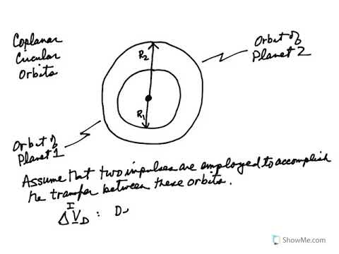 Interplanetary Orbit Transfer: Part 1.- Interplanetary Hohmann Transfer ...