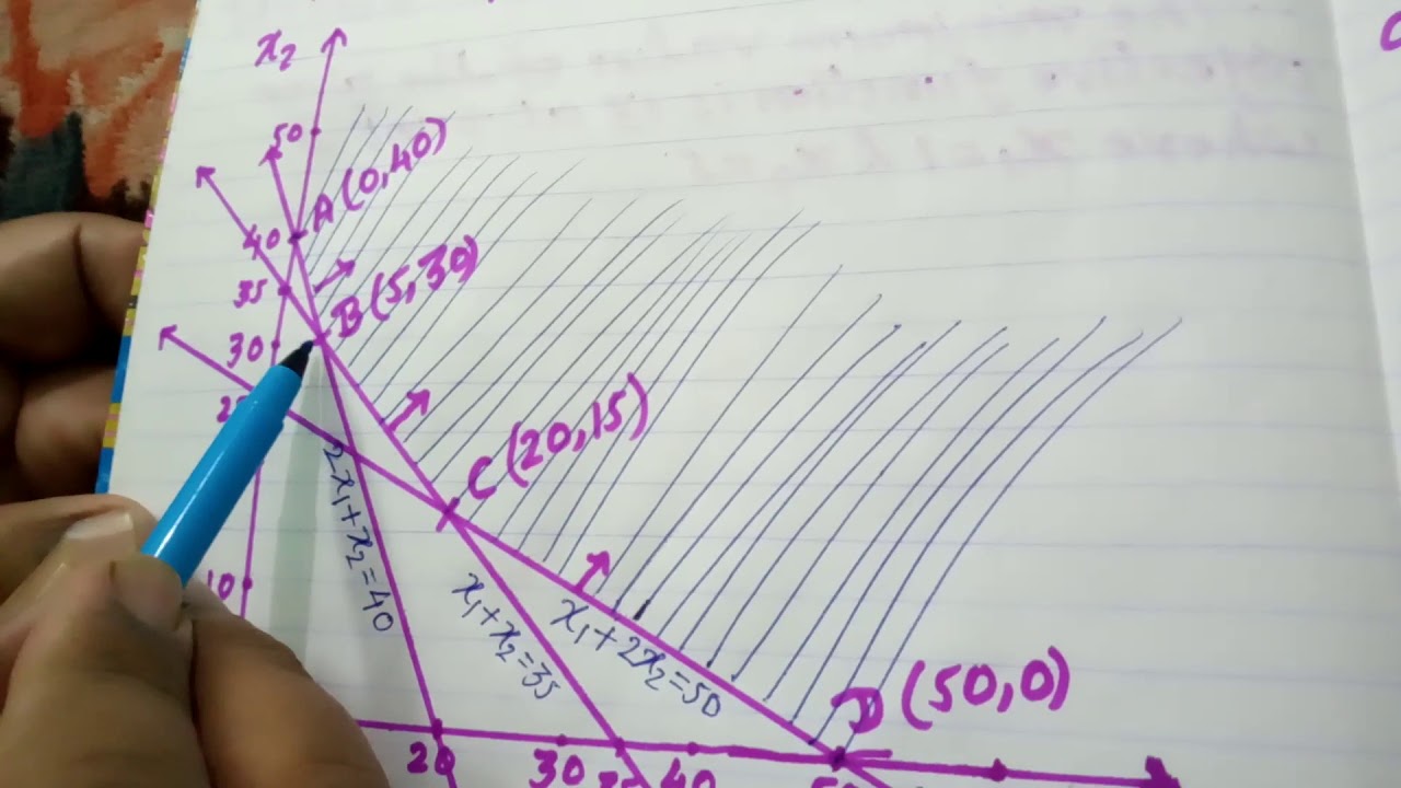 Unit 2 linear programming video no 24 - YouTube