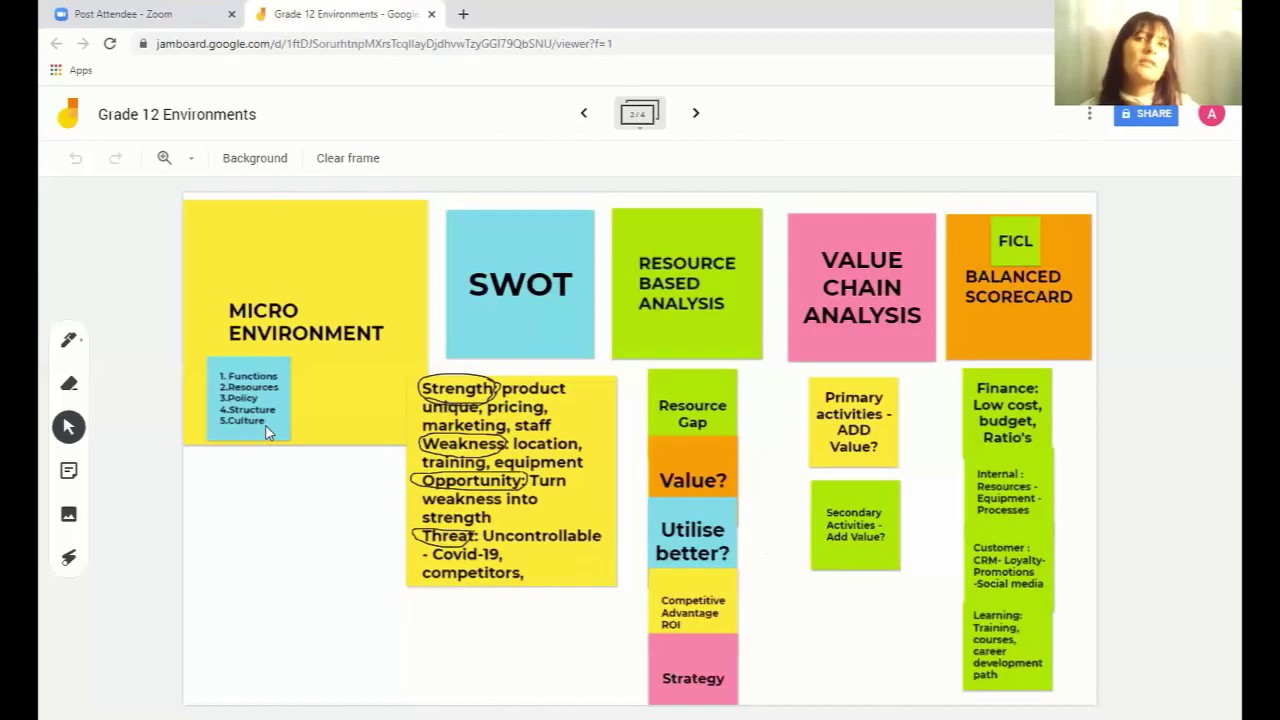 Business Studies Introduction and Micro environment tools to overcome ...