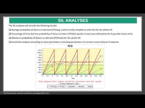 SIL Verification - YouTube