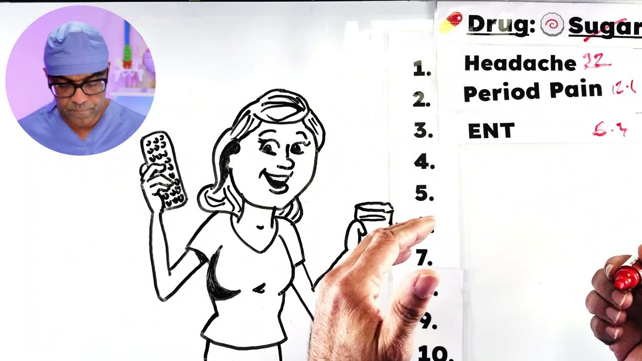 Top 10 Most Common Marvelon Birth Control Pill Side Effects - YouTube