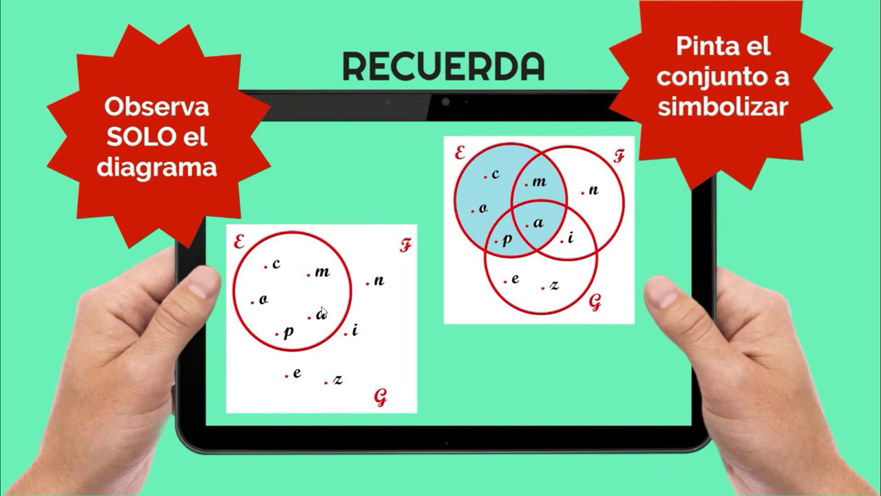 CONJUNTOS - REPRESENTACIÓN SIMBÓLICA - YouTube