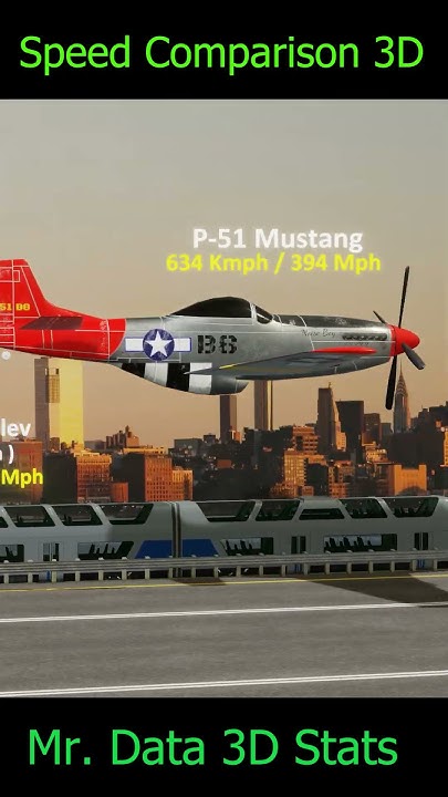 Speed Comparison 3d Fastest Man Made Objects 🚗🚲🚴🛳 Youtube