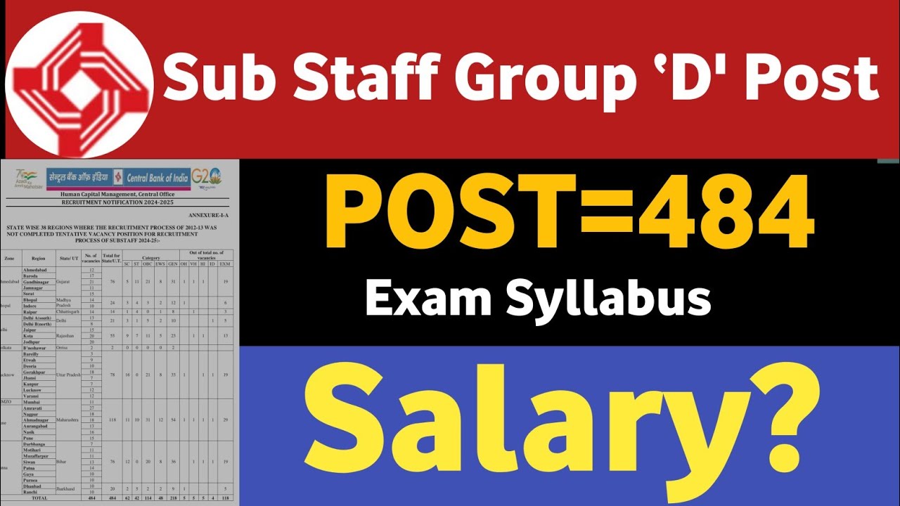cbi sub staff exam pattern & exam syllabus/ central bank of india ...