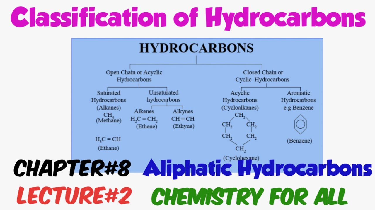 Classification of Hydrocarbons|Ch#8 |Aliphatic Hydrocarbons|Lec#2 - YouTube