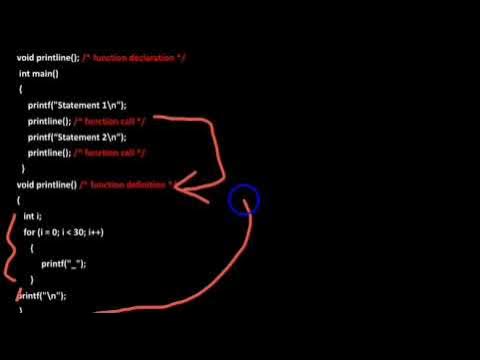 Programming in C : Concept of modularization and user defined functions ...