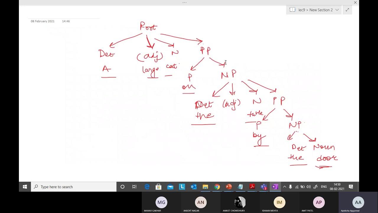 NLP Lecture 9 || Dependency Parsing || Context Free Grammar || Sentence Parsers - YouTube