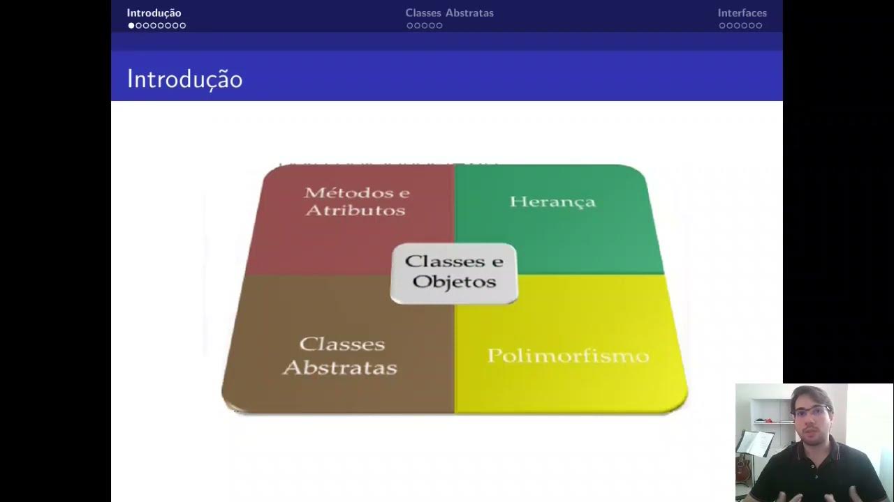 Interfaces e classes abstratas em Java - YouTube