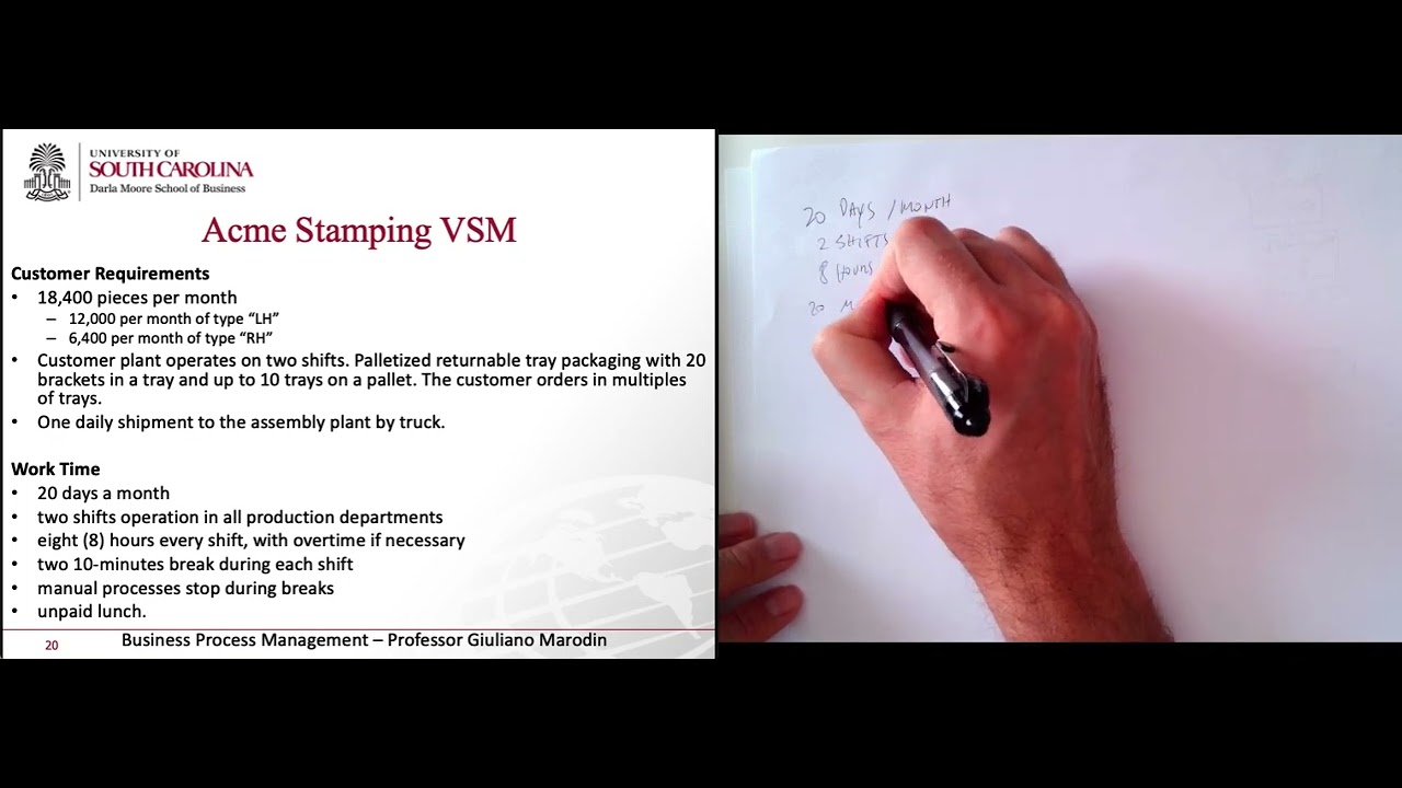 8 Lean part 19 VSM ACME stamping - YouTube