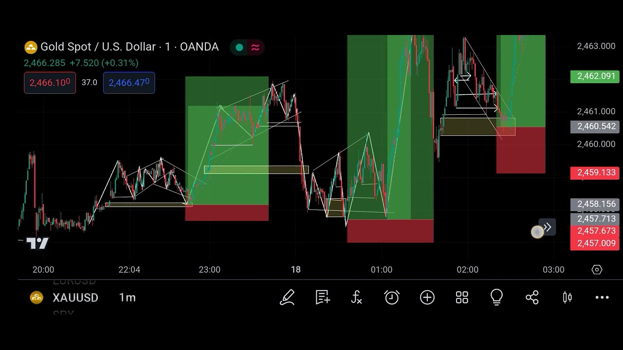 forex entry model - YouTube