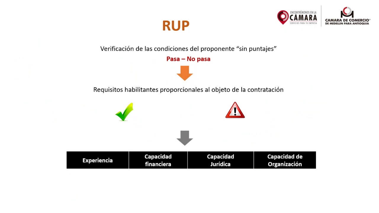 Aprende a manejar la plataforma RUP y conoce los documentos necesarios ...