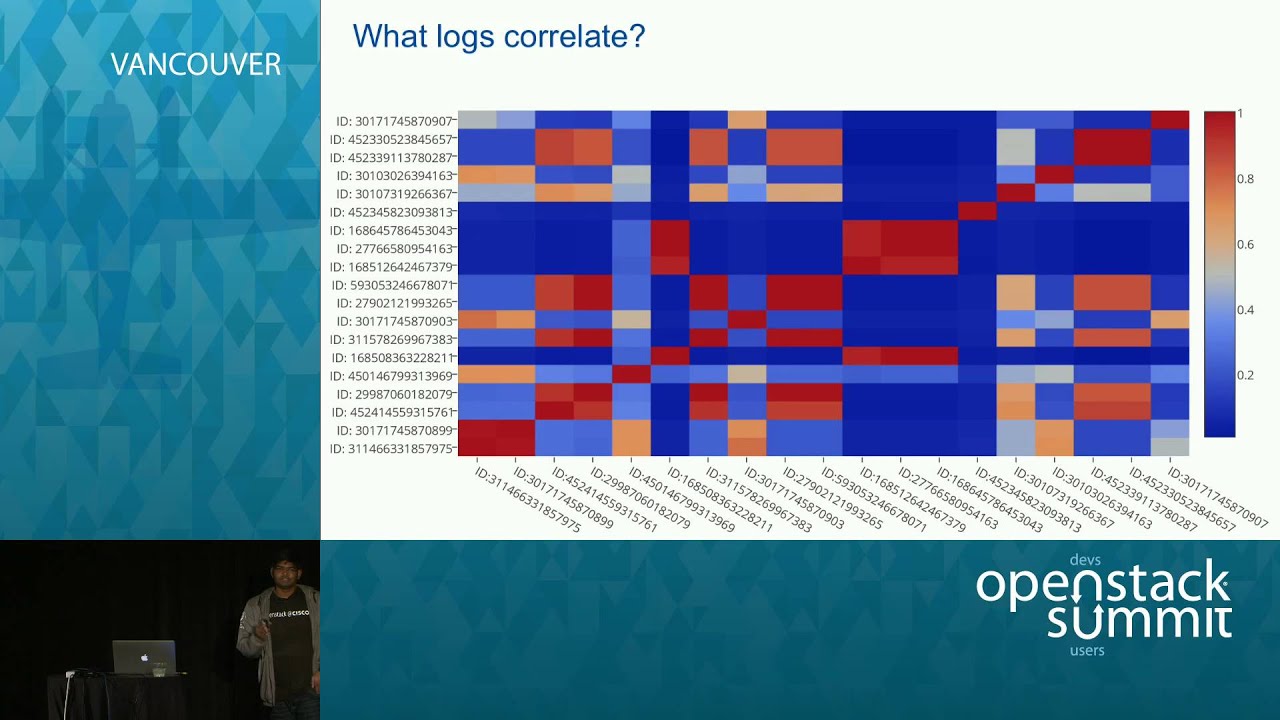 Demystifying Logs in OpenStack Clouds - YouTube