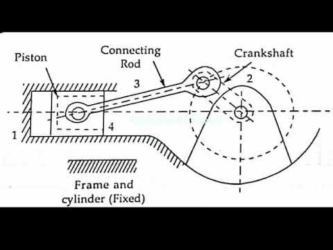 What is kinematic link and different types of links. - YouTube
