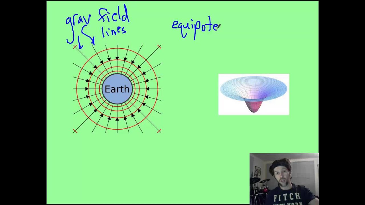 vid 6, topic 9, equipotential surfaces for gravity - YouTube