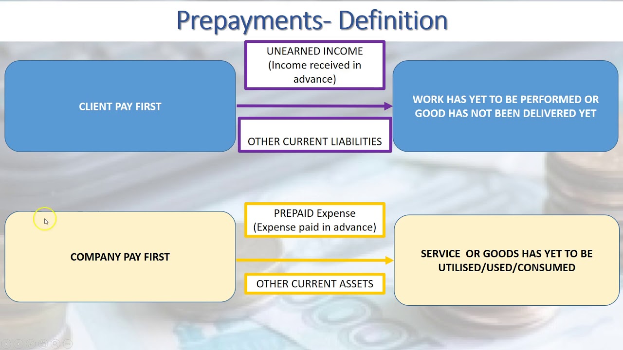 ACCOUNTING AND FINANCE UNIT 4 (N) BALANCE DAY ADJUSTMENTS-PREPAYMENTS ...