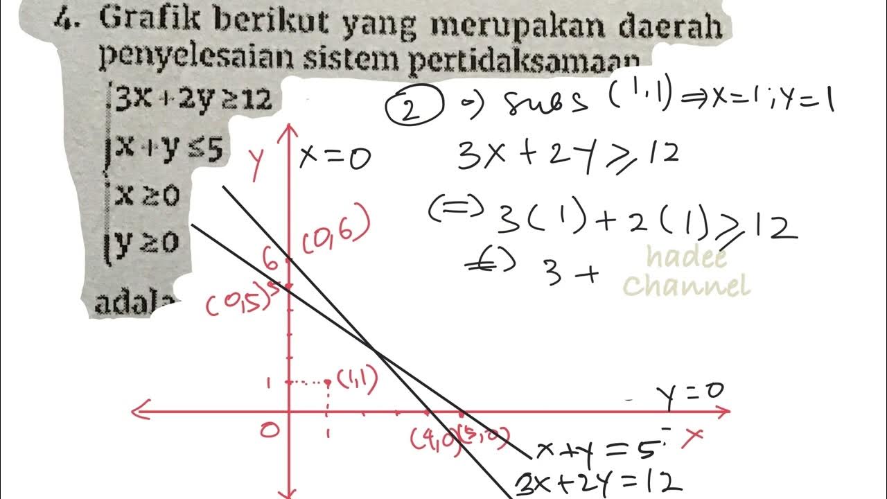 Grafik berikut yang merupakan daerah penyelesaian sistem pertidaksamaan 3x+2y lebih dari 12,x+y ...