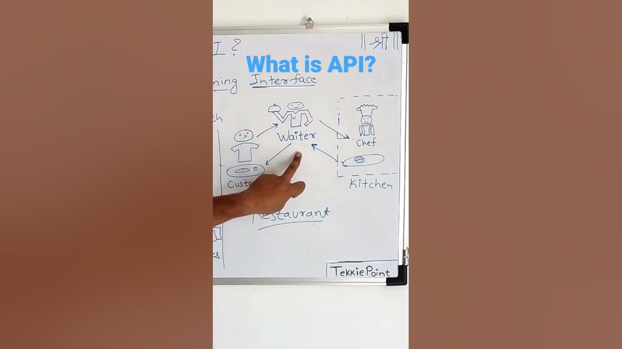 What is API? Explained with a very simple example #shorts #viral # ...