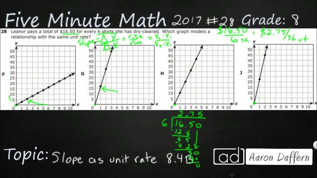 8th Grade STAAR Practice Slope as Unit Rate (8.4B - #5) - YouTube