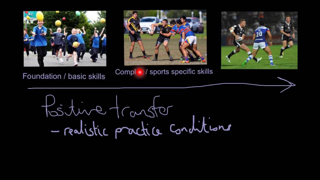 Transfer of Skills - YouTube
